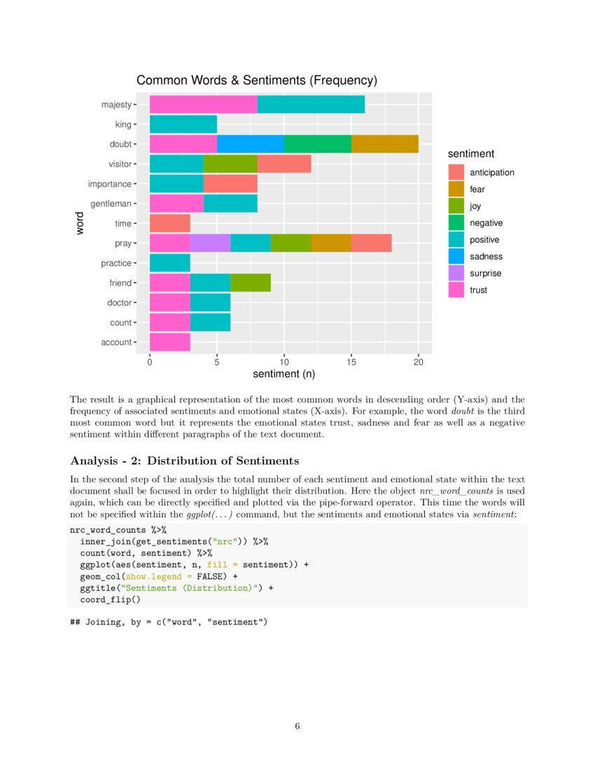 Sentiment Analysis with R: Natural Language Processing for Semi ...