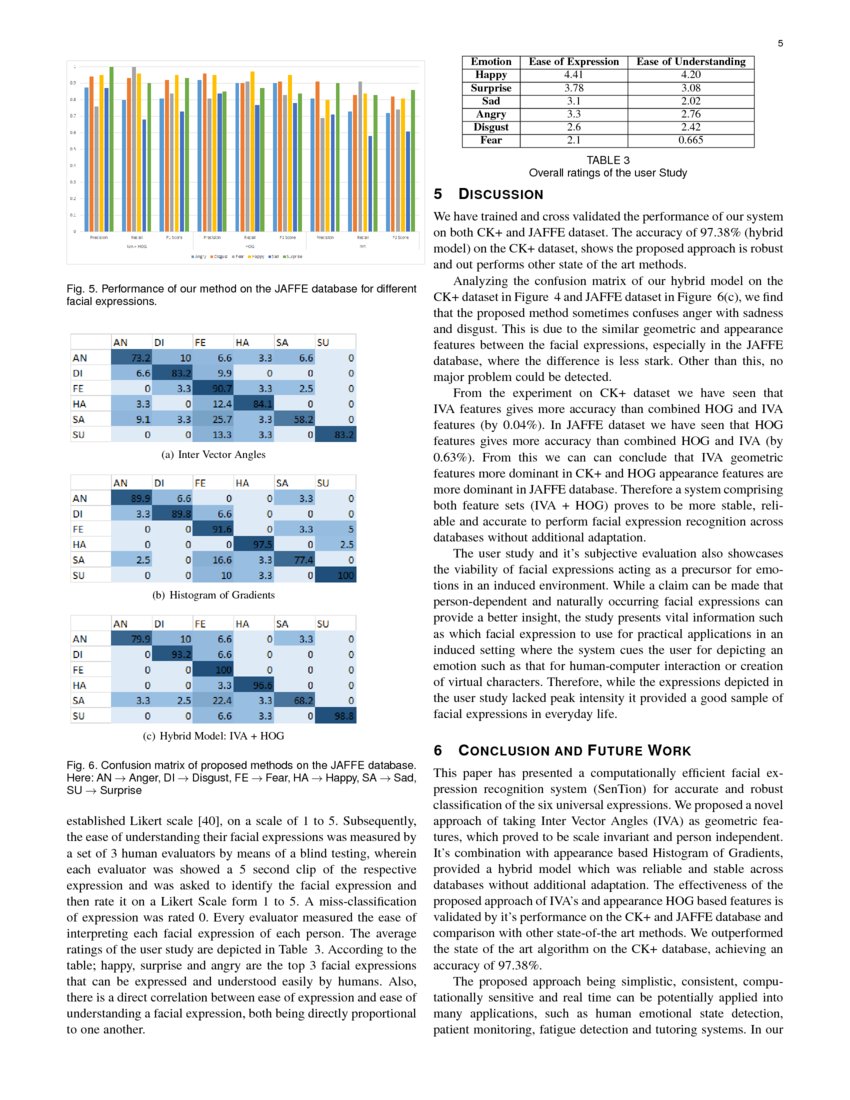SenTion: A framework for Sensing Facial Expressions | DeepAI
