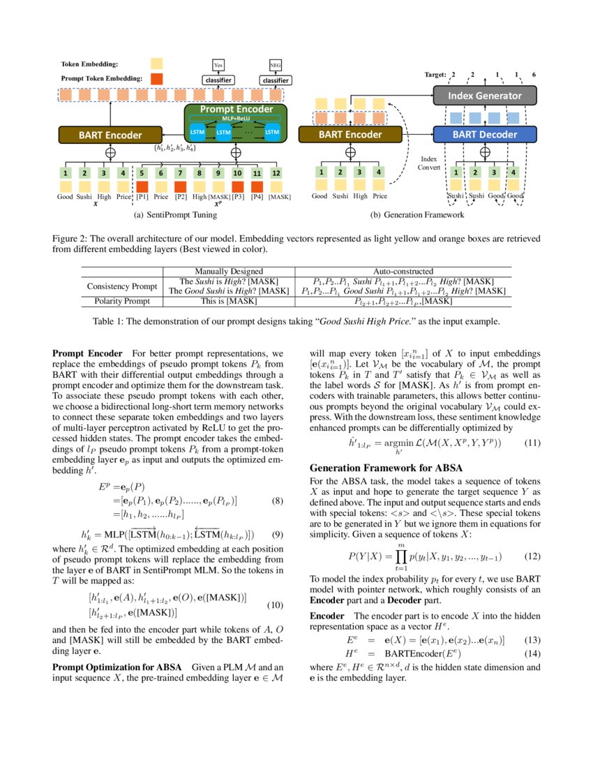 Sentiprompt Sentiment Knowledge Enhanced Prompt Tuning For Aspect Based Sentiment Analysis Deepai