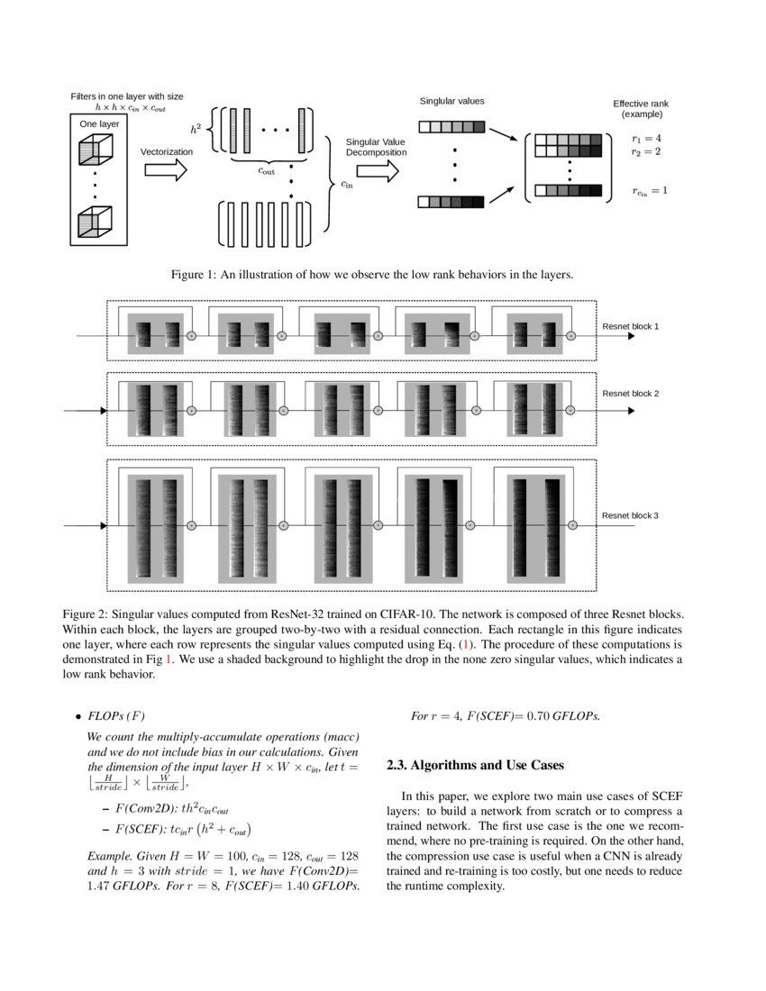 Separable Convolutional Eigen Filters Scef Building Efficient Cnns Using Redundancy Analysis