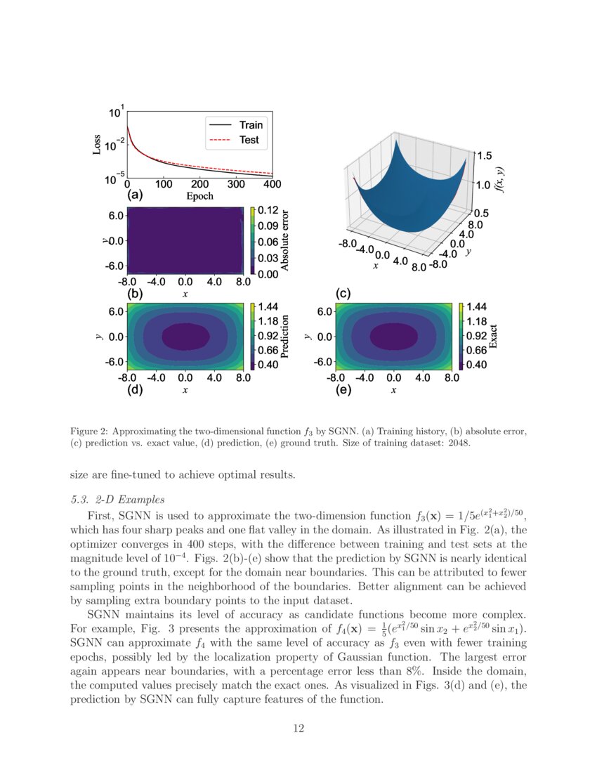 Separable Gaussian Neural Networks Structure Analysis And Function Approximations Deepai