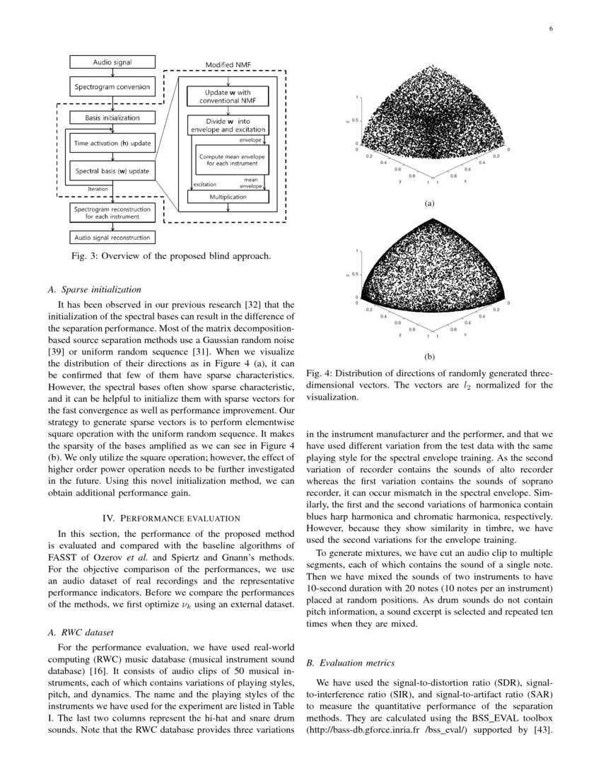 Separation Of Instrument Sounds Using Non Negative Matrix Factorization With Spectral Envelope