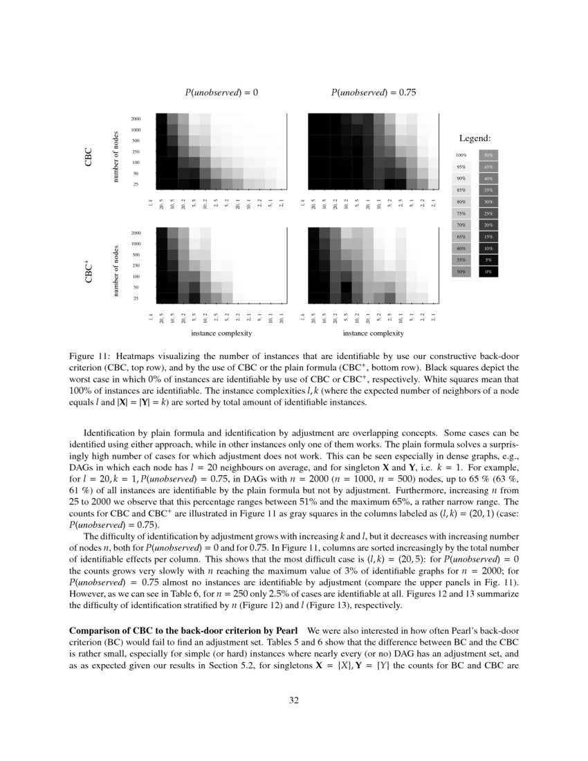 Separators and Adjustment Sets in Causal Graphs: Complete Criteria and an Algorithmic Framework ...