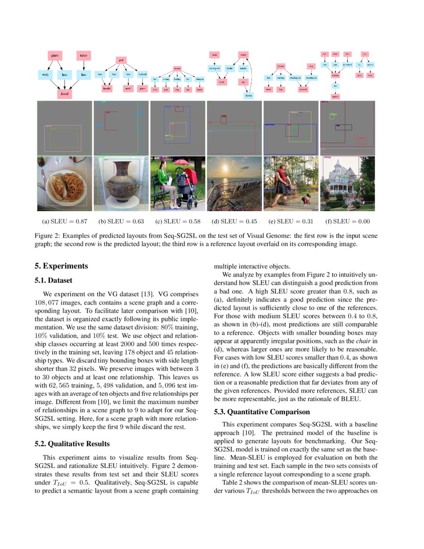 Seq-SG2SL: Inferring Semantic Layout from Scene Graph Through Sequence to Sequence Learning | DeepAI