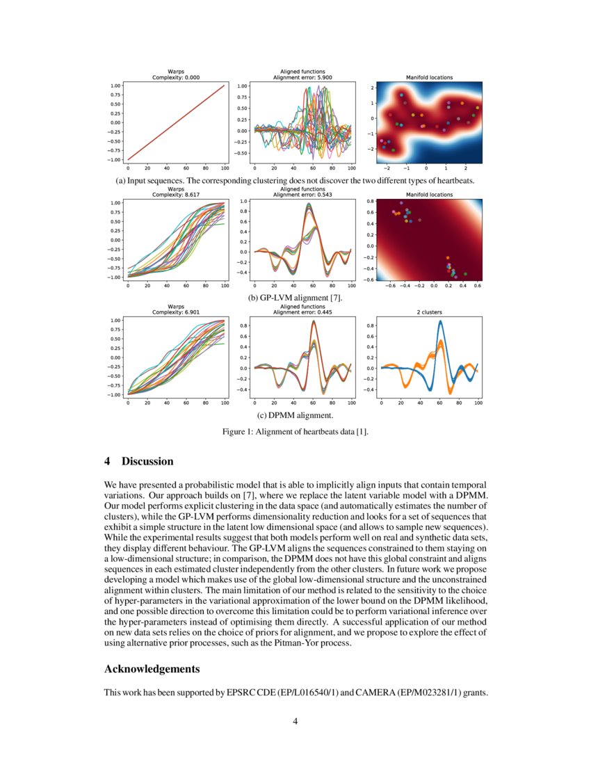 Sequence Alignment with Dirichlet Process Mixtures | DeepAI