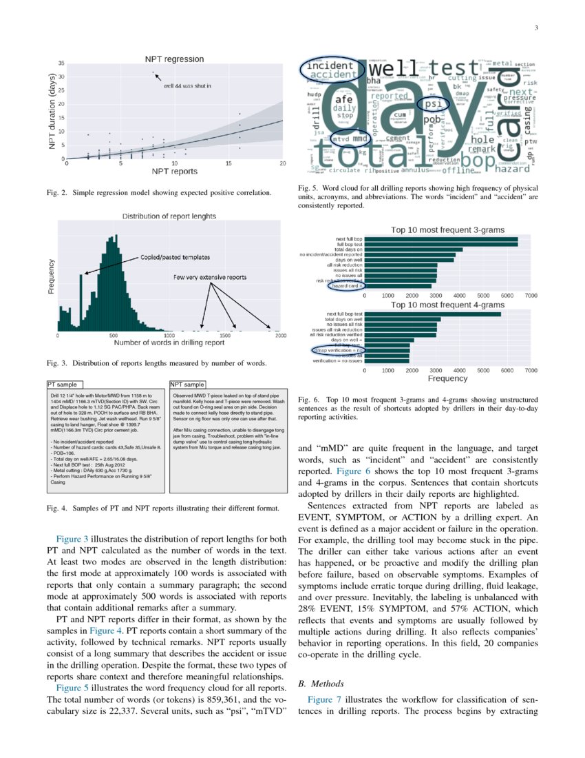 Sequence Mining and Pattern Analysis in Drilling Reports with Deep Natural Language Processing ...