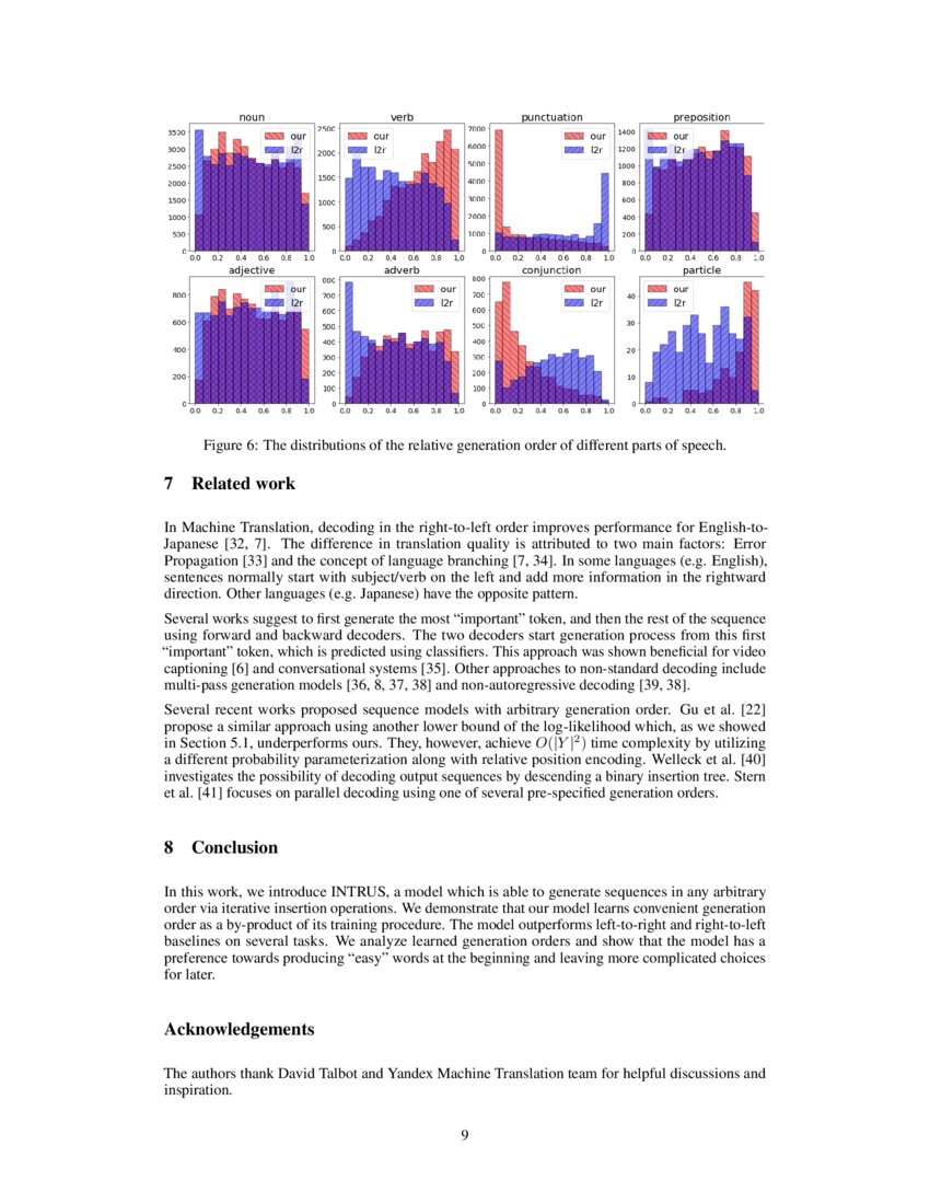 Sequence Modeling With Unconstrained Generation Order Deepai
