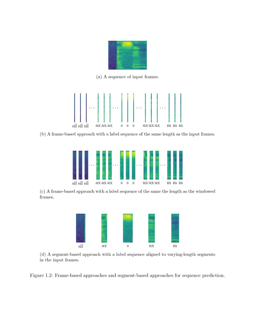 Sequence Prediction with Neural Segmental Models | DeepAI