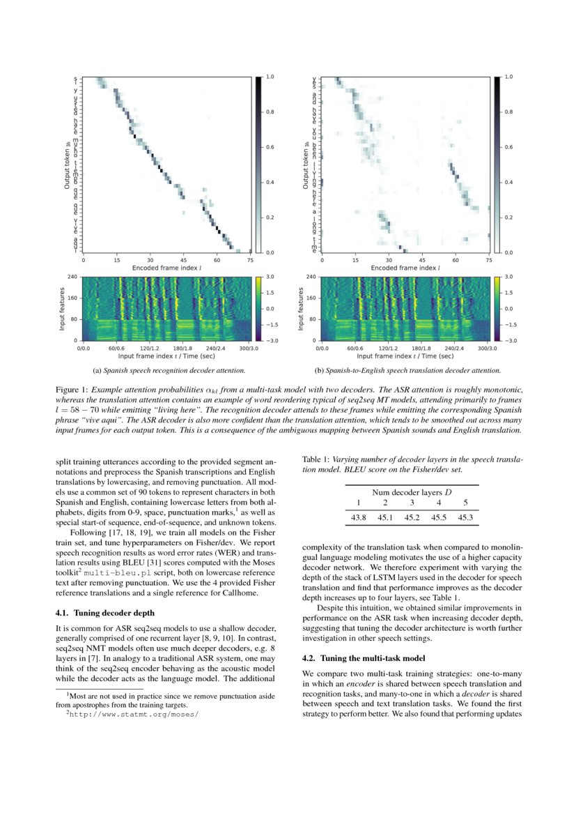 Sequence-to-Sequence Models Can Directly Translate Foreign Speech | DeepAI