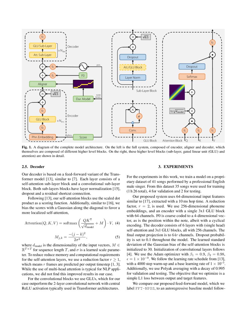 Sequence-to-sequence Singing Synthesis Using the Feed-forward Transformer | DeepAI
