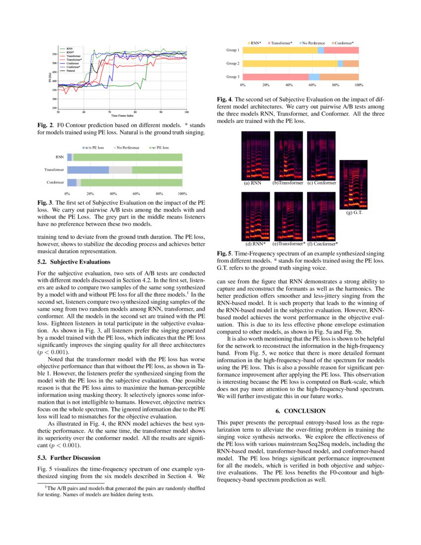 Sequence-to-sequence Singing Voice Synthesis with Perceptual Entropy Loss | DeepAI