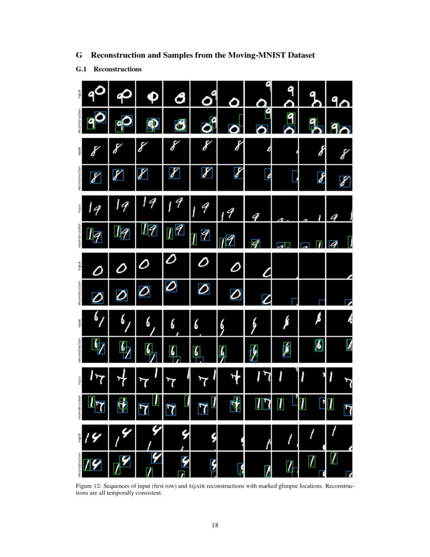 Sequential Attend Infer Repeat Generative Modelling Of Moving 8201
