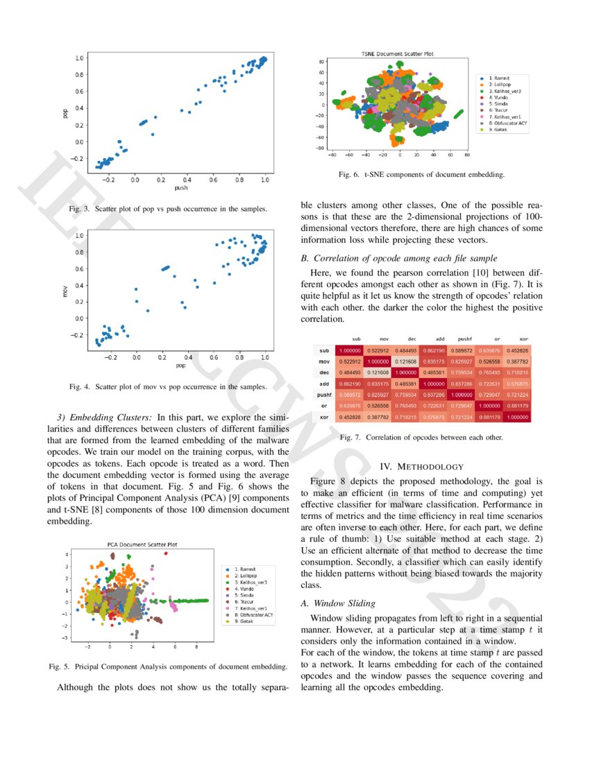 Sequential Embedding Based Attentive Sea Classifier For Malware Classification Deepai