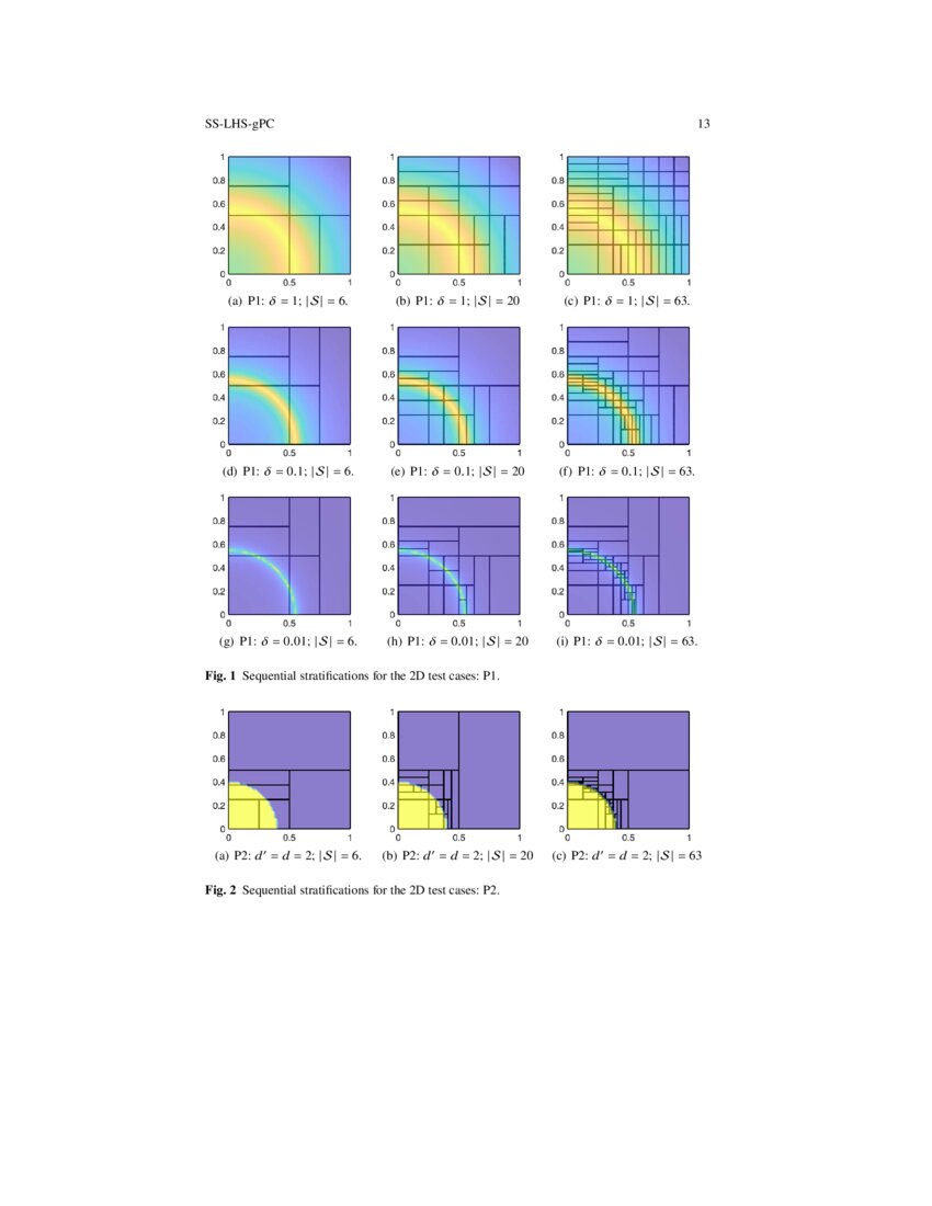 Sequential Estimation Using Hierarchically Stratified Domains With Latin Hypercube Sampling Deepai
