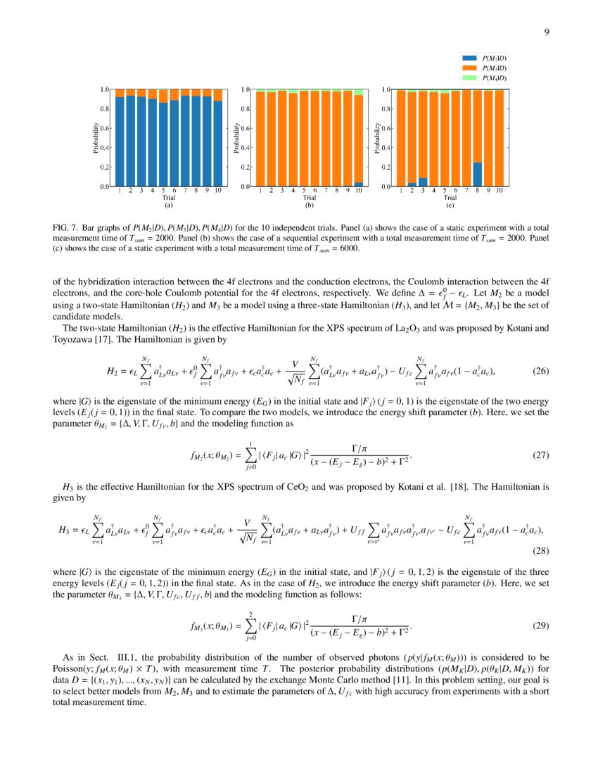Sequential Experimental Design For Spectral Measurement Active Learning Using A Parametric
