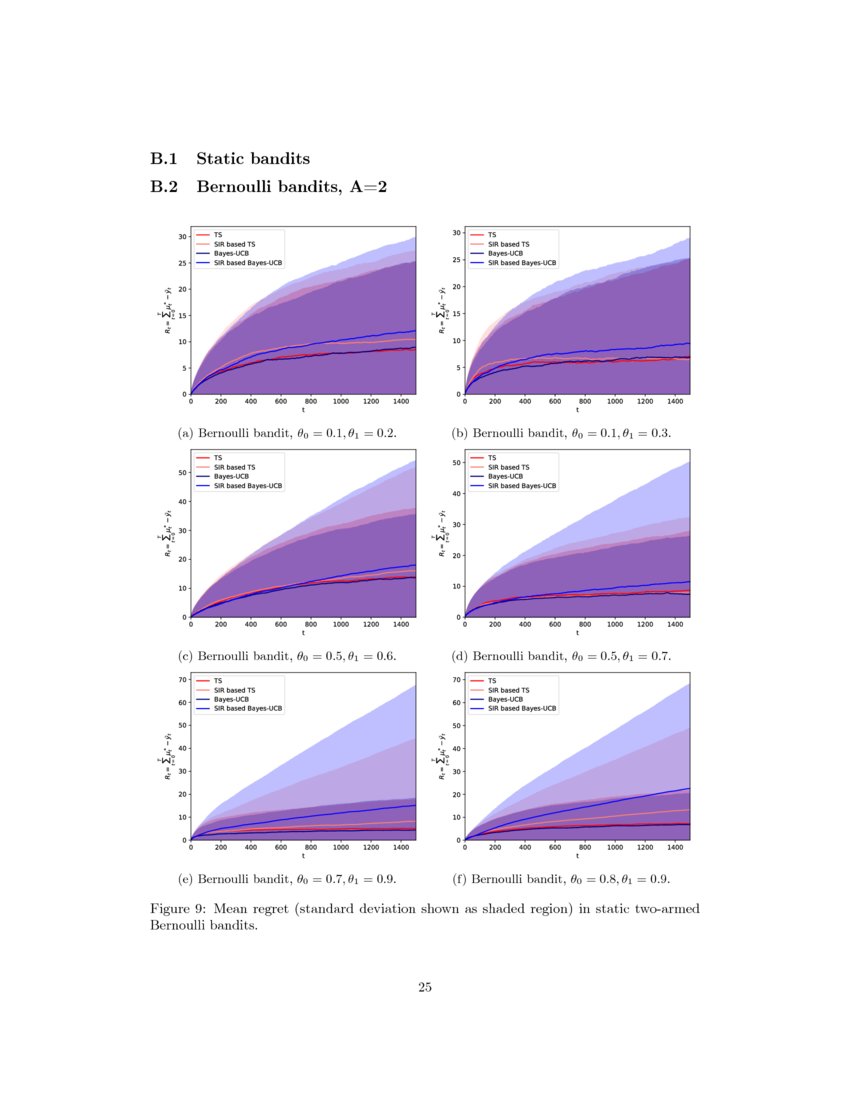 (Sequential) Importance Sampling Bandits | DeepAI