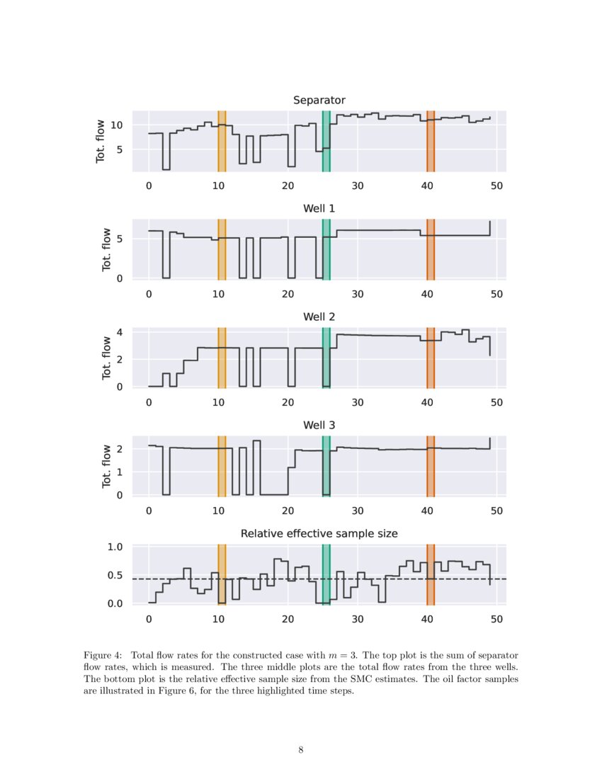 Sequential Monte Carlo applied to virtual flow meter calibration | DeepAI