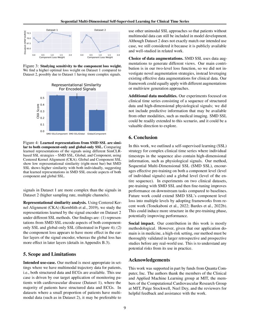Sequential Multi-Dimensional Self-Supervised Learning for Clinical Time ... Sequential Multi-Dimensional Self-Supervised Learning for Clinical Time ...