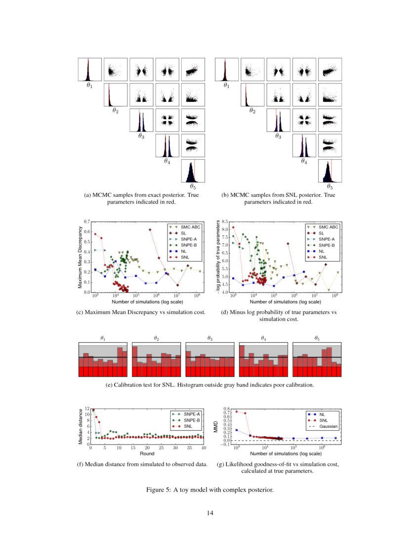 Sequential Neural Likelihood: Fast Likelihood-free Inference with Autoregressive Flows | DeepAI