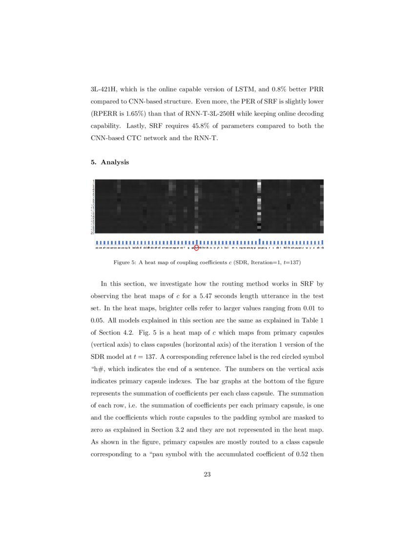 Sequential Routing Framework Fully Capsule Network Based Speech Recognition Deepai