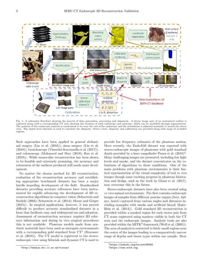 SERV-CT: A disparity dataset from CT for validation of endoscopic 3D ...