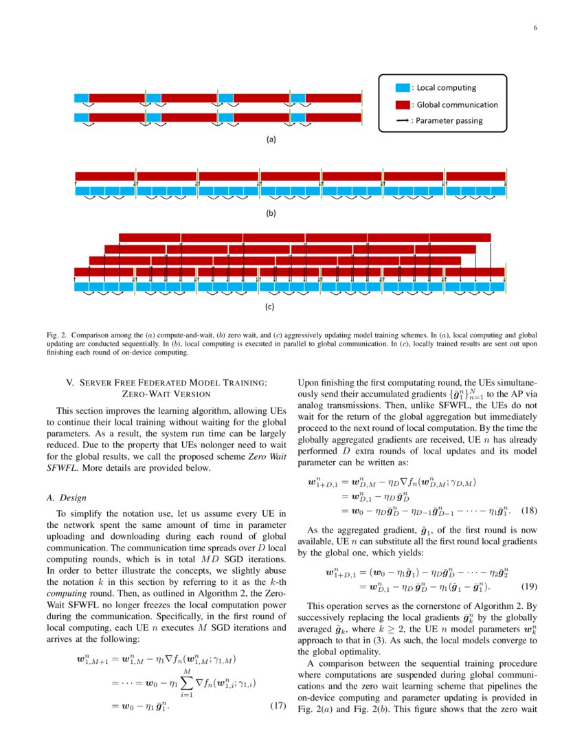 Server Free Wireless Federated Learning: Architecture, Algorithm, and Analysis | DeepAI