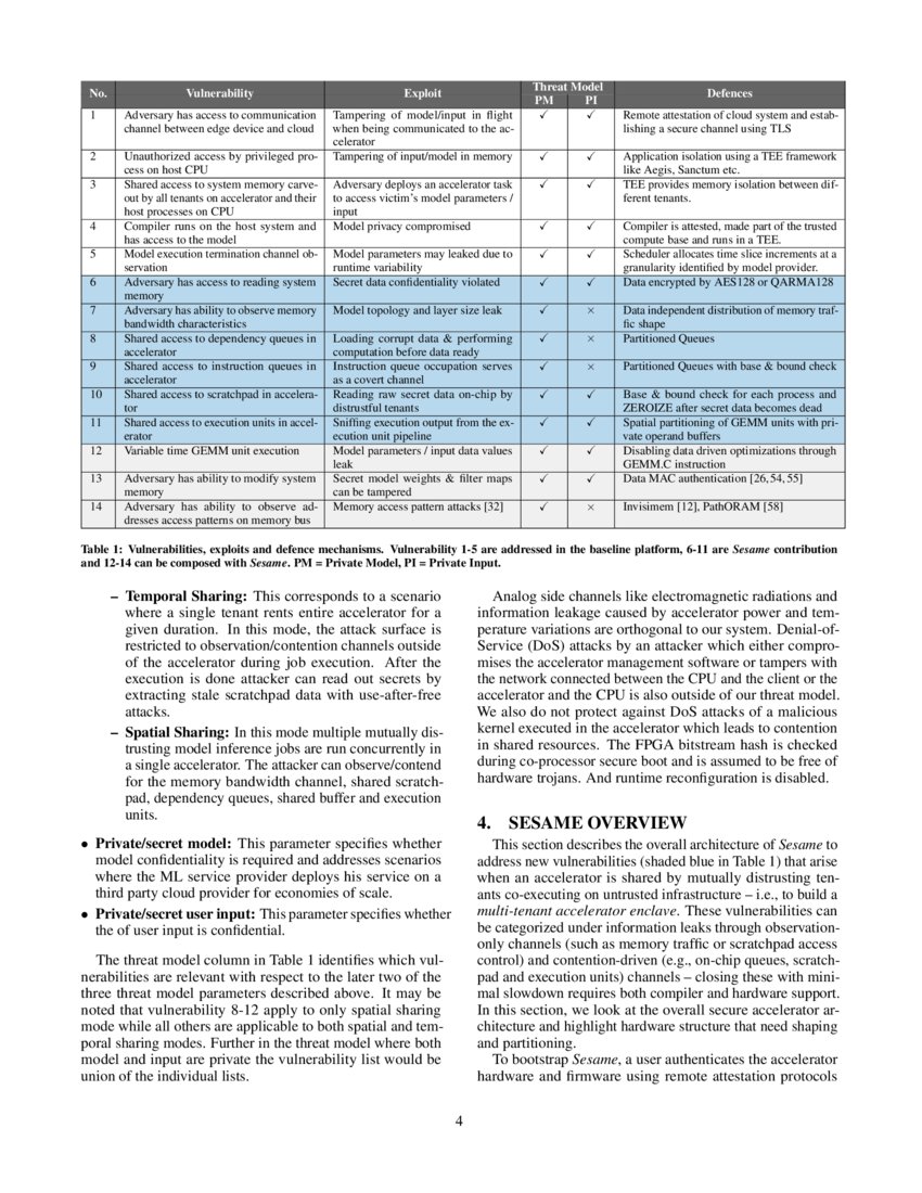 SESAME: Software defined Enclaves to Secure Inference Accelerators with Multi-tenant Execution ...