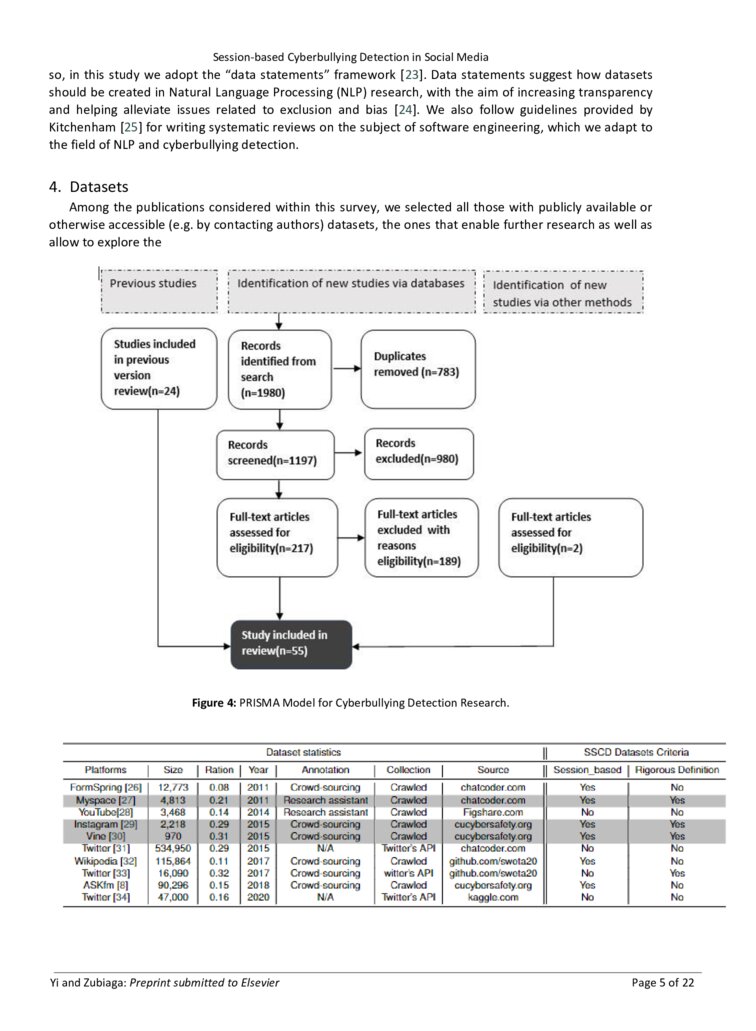 Session Based Cyberbullying Detection In Social Media A Survey Deepai