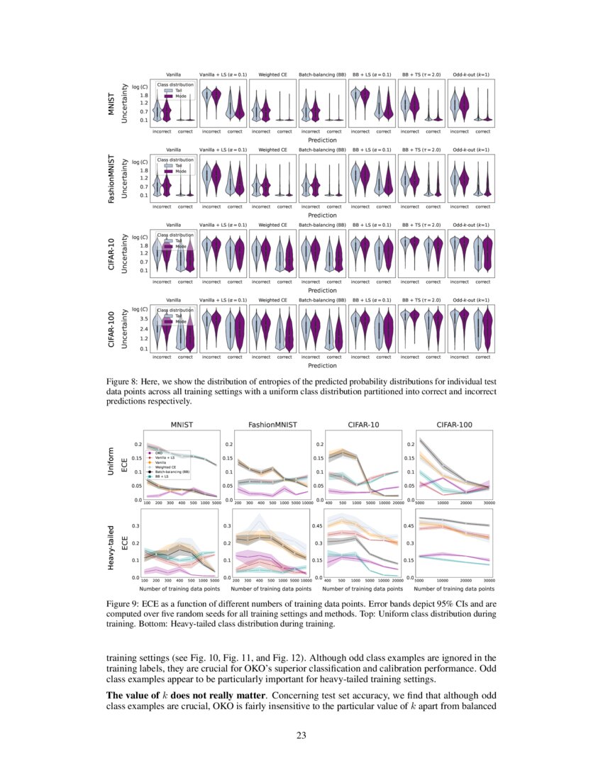 Set Learning for Accurate and Calibrated Models | DeepAI