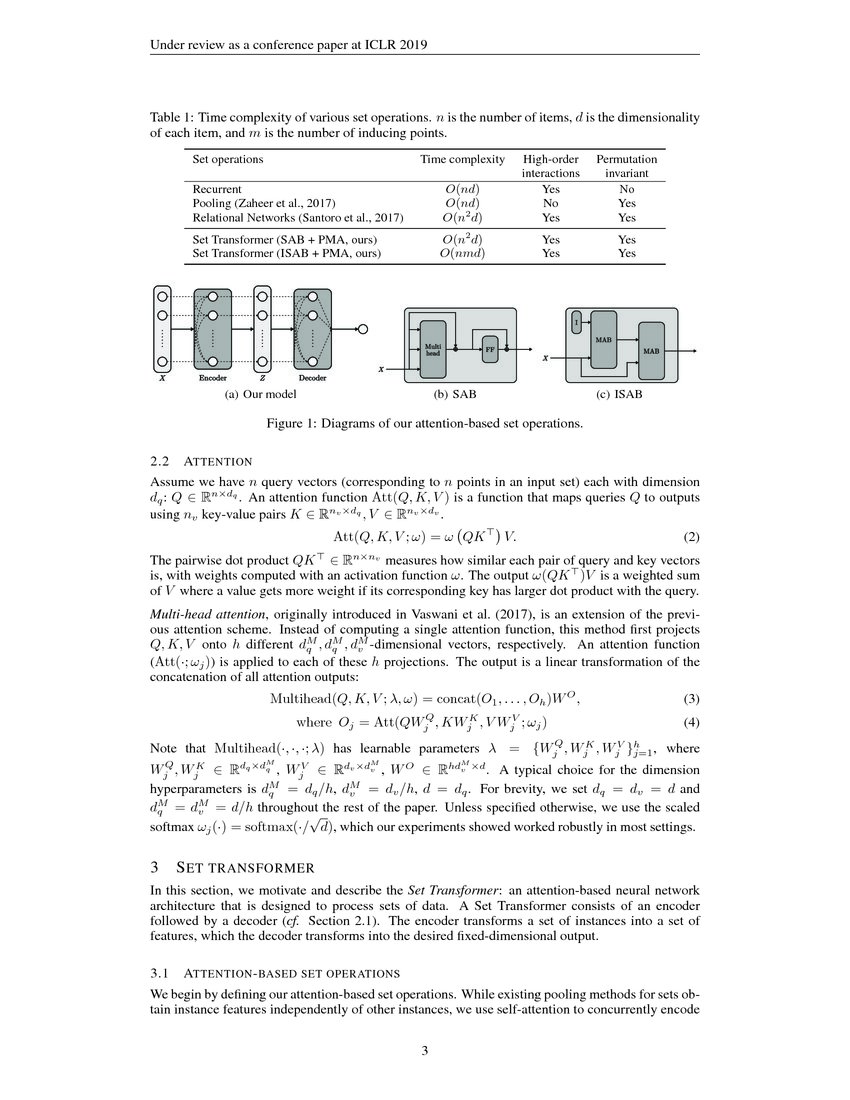 Set Transformer | DeepAI