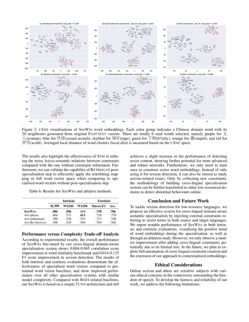 Sexwes Domain Aware Word Embeddings Via Cross Lingual Semantic