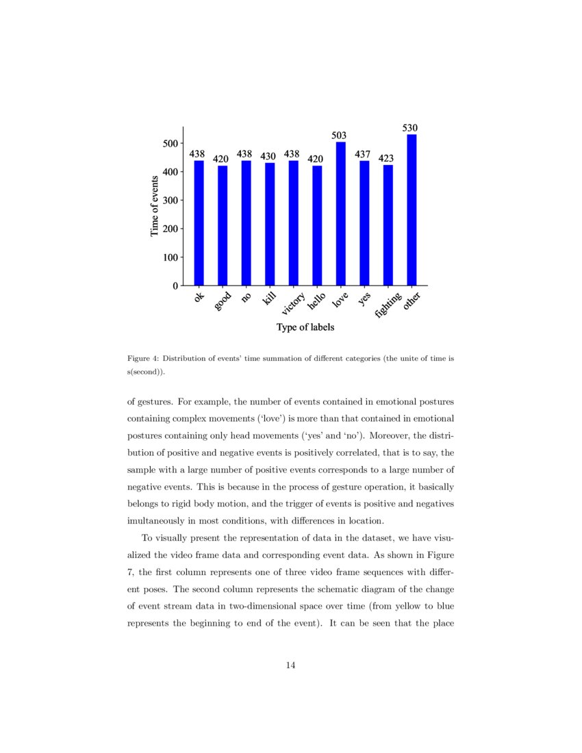 Sged A Benchmark Dataset For Performance Evaluation Of Spiking Gesture