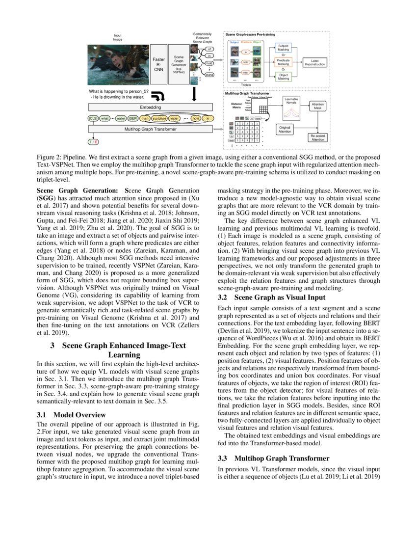 Sgeitl Scene Graph Enhanced Image Text Learning For Visual Commonsense Reasoning Deepai