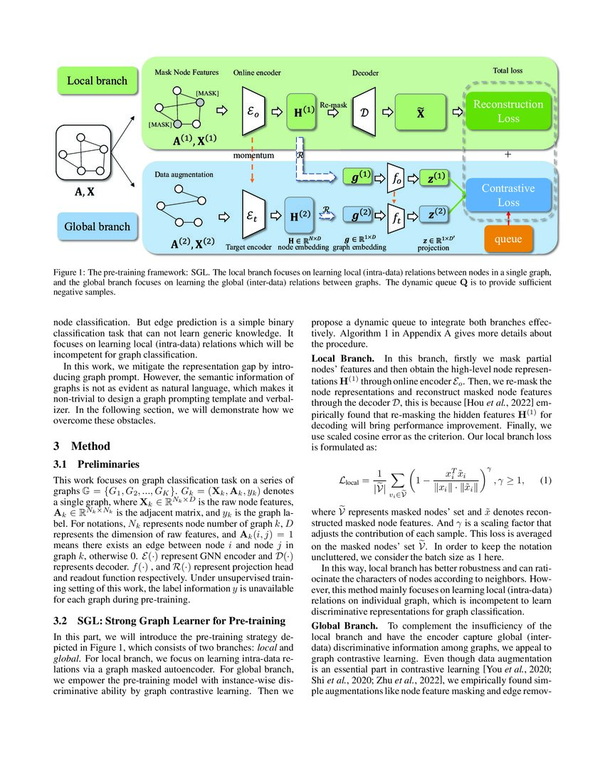 SGL-PT: A Strong Graph Learner with Graph Prompt Tuning | DeepAI