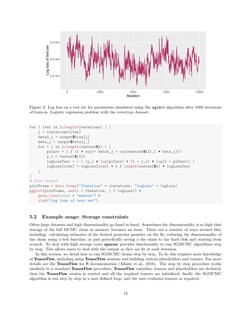 Sgmcmc An R Package For Stochastic Gradient Markov Chain Monte Carlo