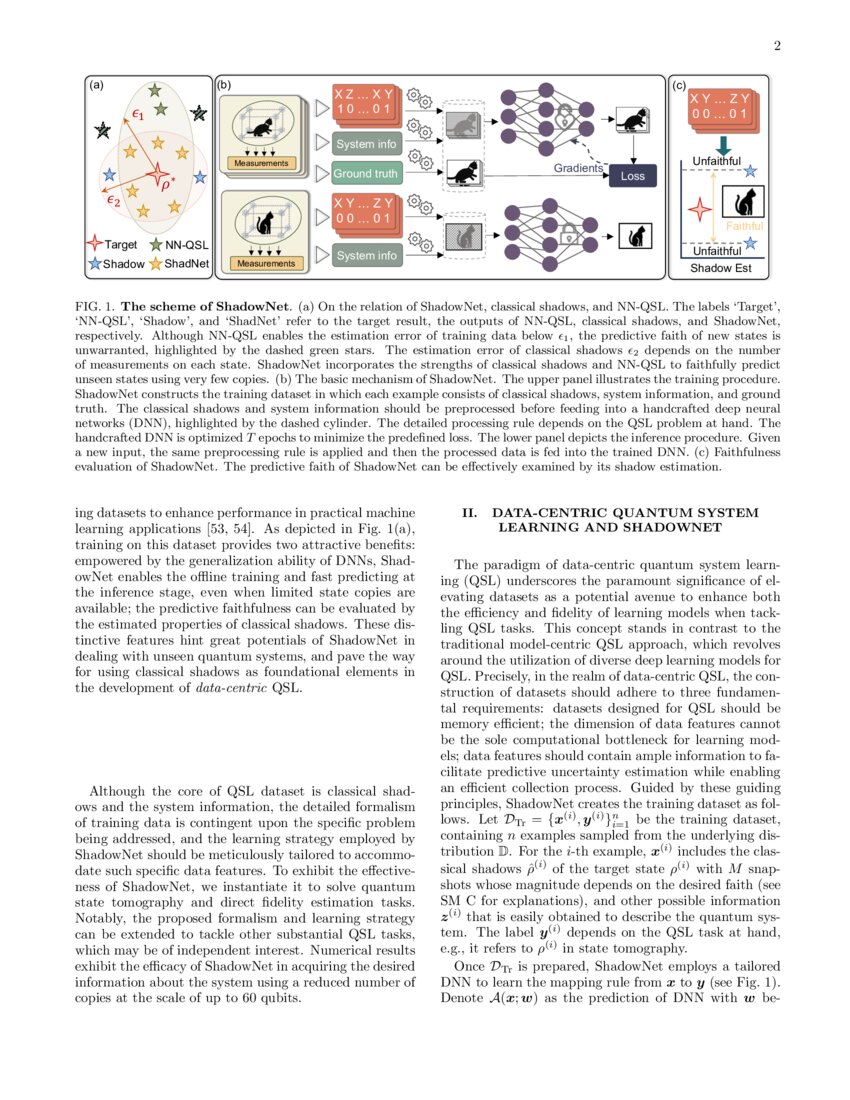 ShadowNet for Data-Centric Quantum System Learning | DeepAI