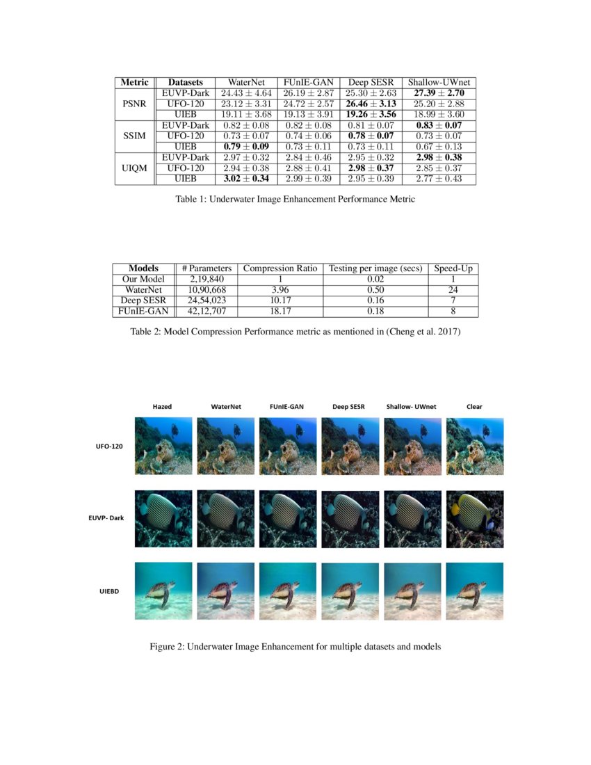 Shallow-UWnet : Compressed Model for Underwater Image Enhancement | DeepAI