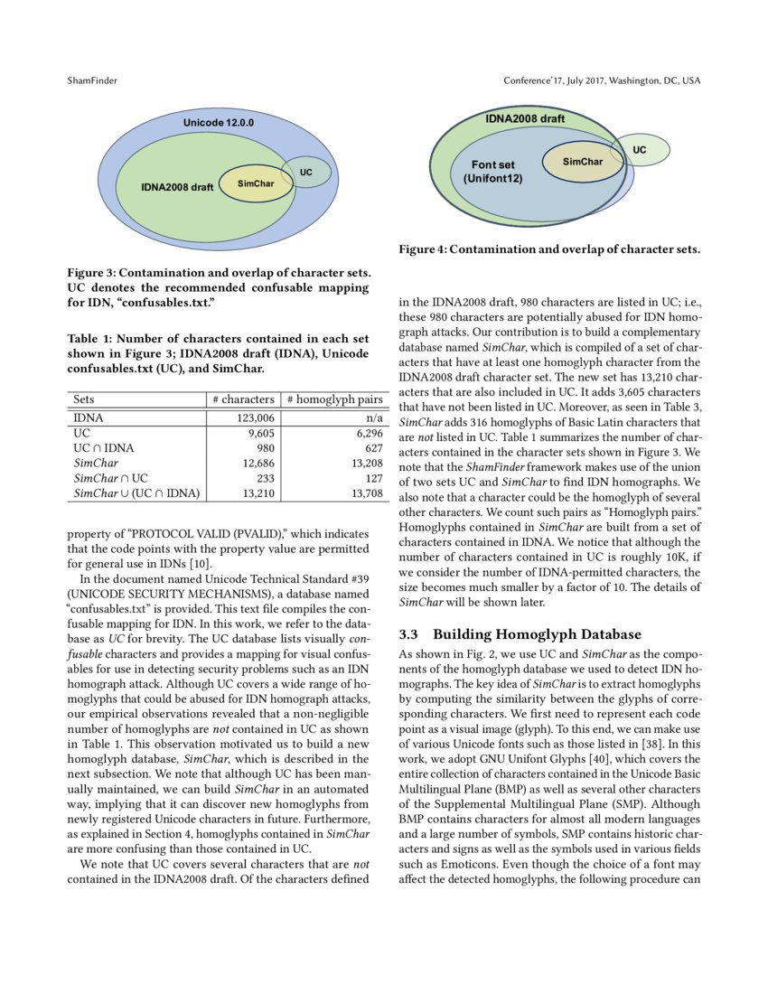 ShamFinder: An Automated Framework for Detecting IDN Homographs | DeepAI