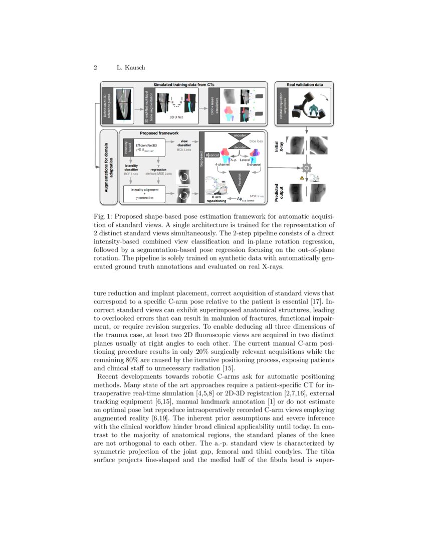 Shape Based Pose Estimation For Automatic Standard Views Of The Knee Deepai