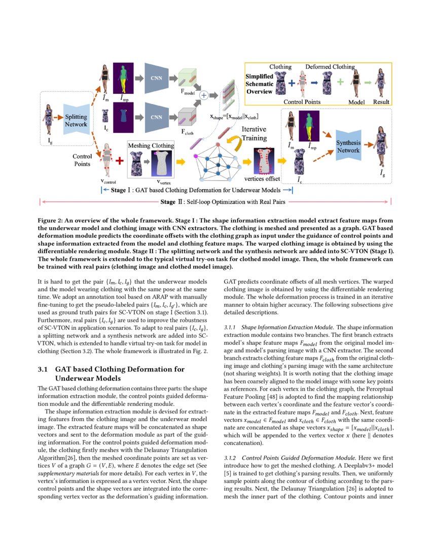 Shape Controllable Virtual Try-on for Underwear Models | DeepAI