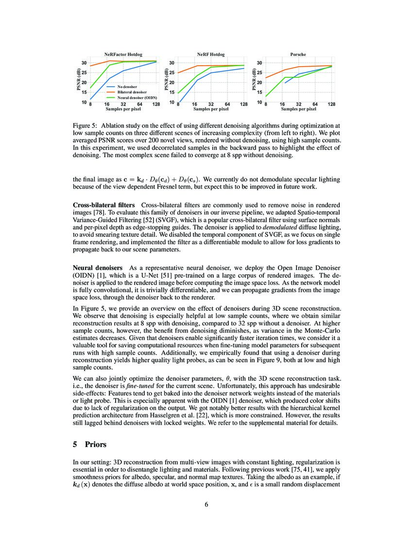 Shape, Light, and Material Decomposition from Images using Monte Carlo Rendering and Denoising ...