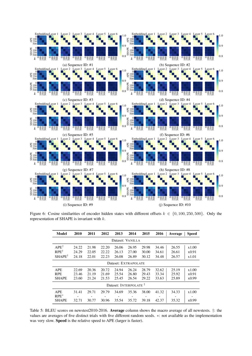 SHAPE: Shifted Absolute Position Embedding for Transformers | DeepAI