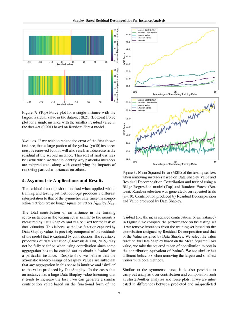 Shapley Based Residual Decomposition for Instance Analysis | DeepAI