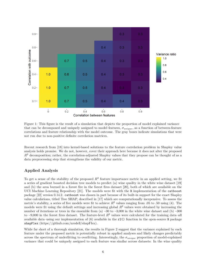 Shapley Decomposition of R-Squared in Machine Learning Models | DeepAI