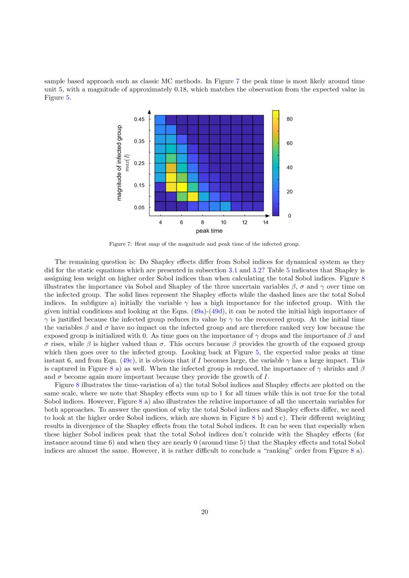 Shapley Effect Estimation Using Polynomial Chaos Deepai