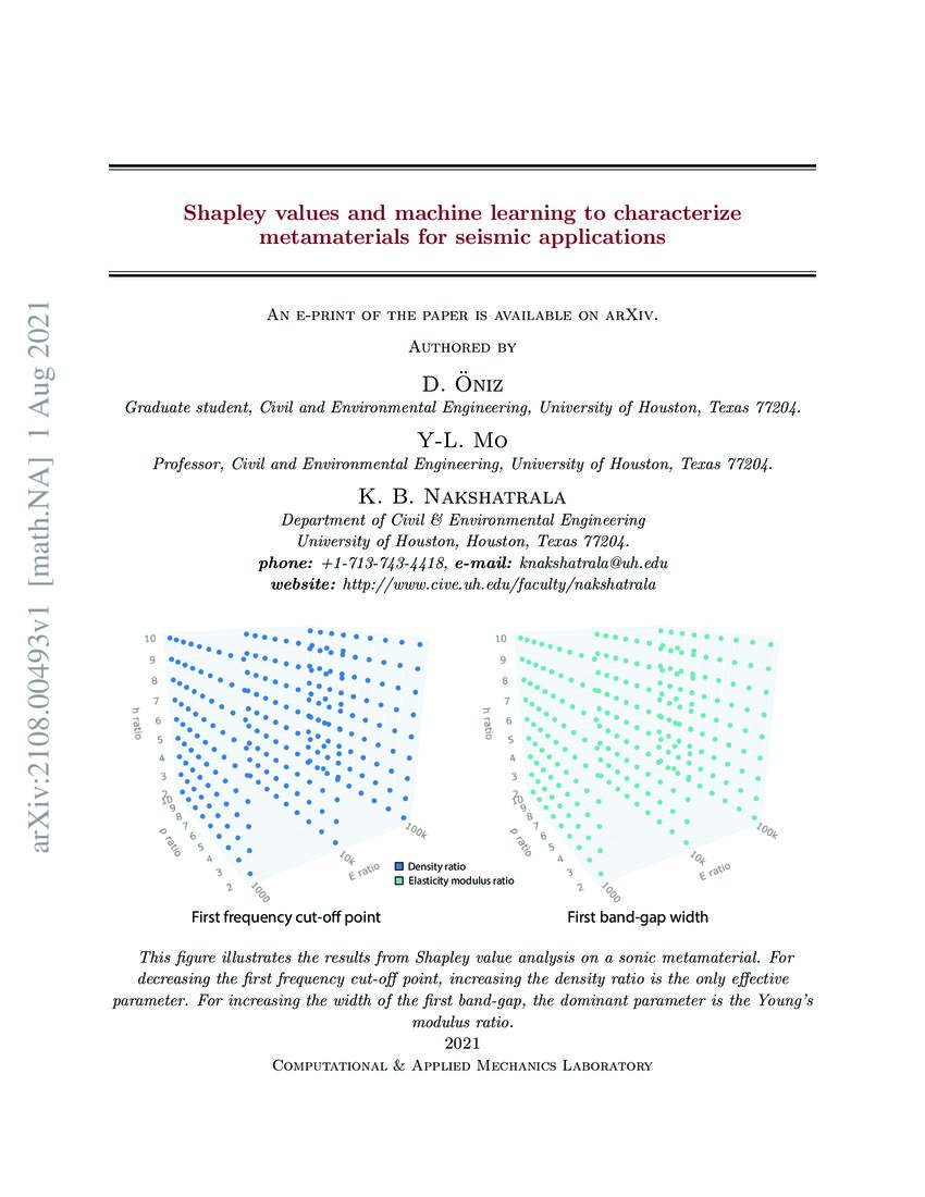Shapley values and machine learning to characterize metamaterials for ...