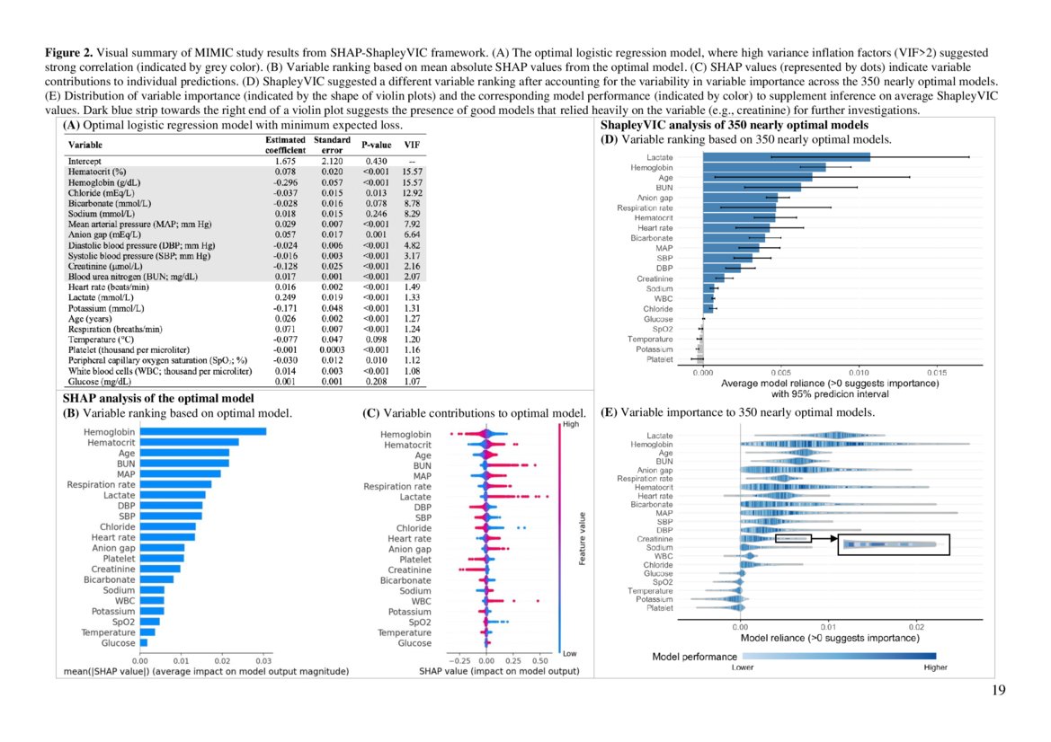 Shapley variable importance clouds for interpretable machine learning | DeepAI