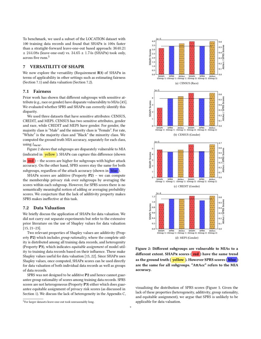 SHAPr: An Efficient and Versatile Membership Privacy Risk Metric for ...