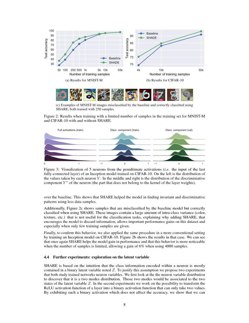 SHARE: Regularization for Deep Learning | DeepAI