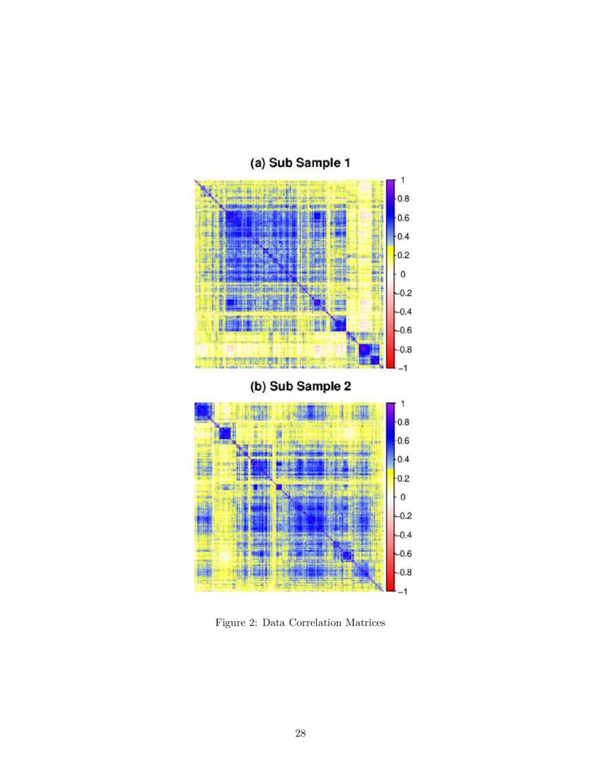 Sharpe Ratio in High Dimensions: Cases of Maximum Out of Sample ...